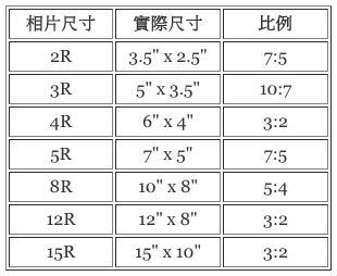 4r 相尺寸 – Continen